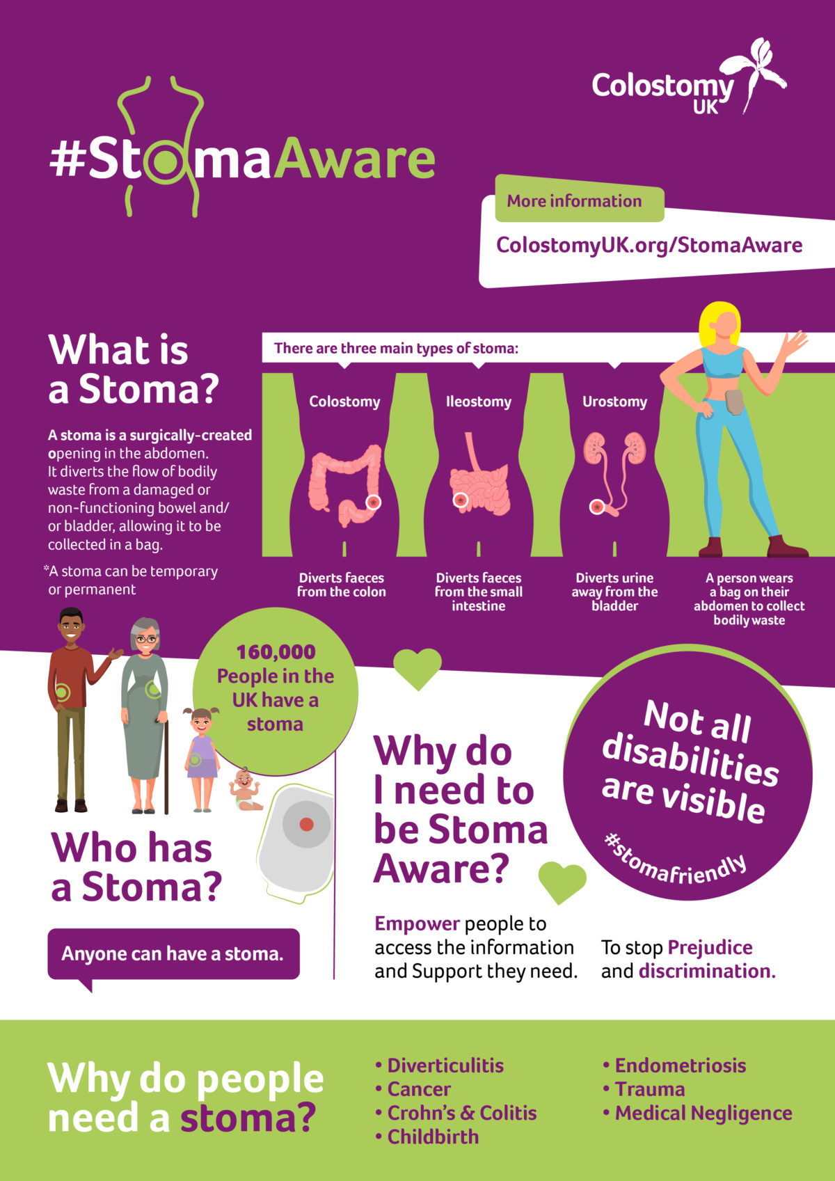 Colostomy UK - A UK charity supporting people with a stoma